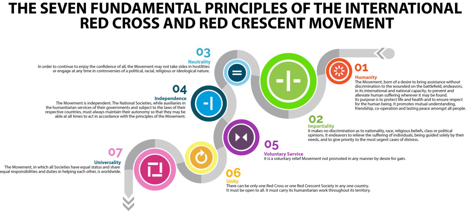 Malaysian Red Crescent Society Penang State